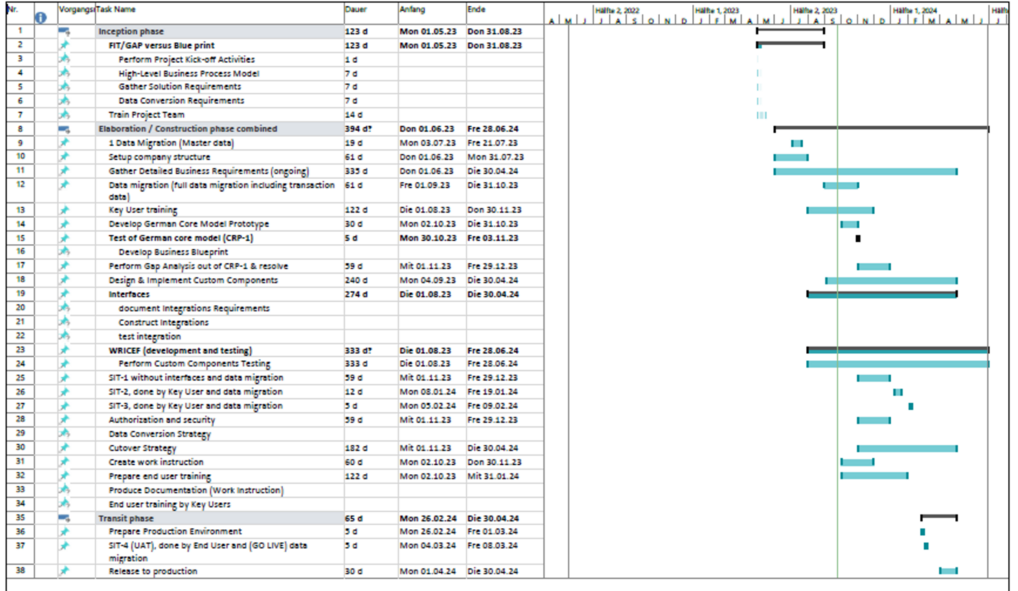 RGS-Consulting – IT Beratung im Infor ERP LN Umfeld